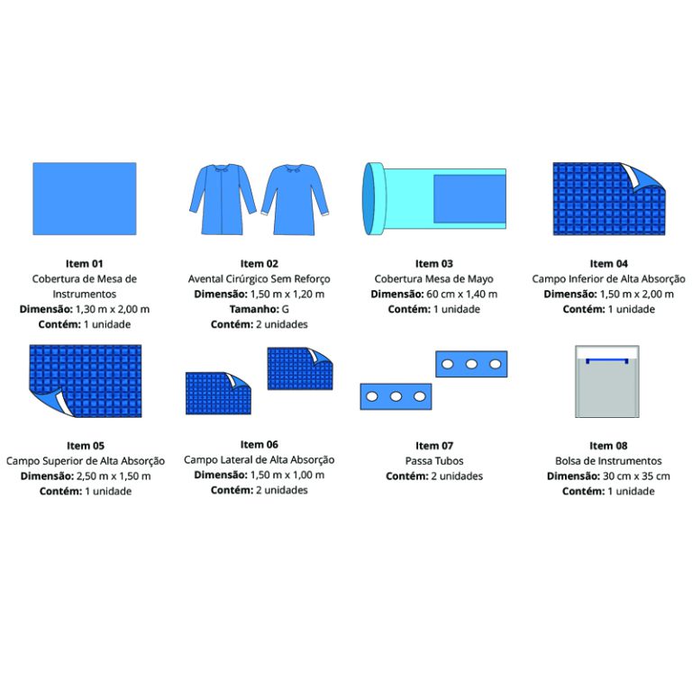 Kit Cirúrgico Geral – Universal Estéril Uso: Universal – 4 campos ...